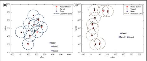 Figure From Multi UAV Cooperative Reconnaissance Mission Planning Novel Method Under Multi