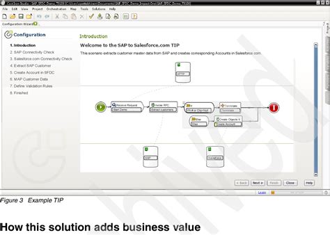 figure 1 from connect cloud and on premise applications using ibm