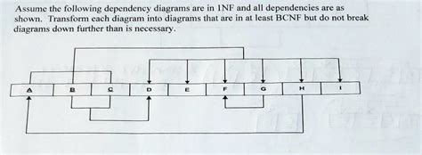 Solved Assume The Following Dependency Diagrams Are In 1nf And All