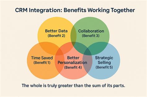 Crm Integration What It Is And How To Succeed