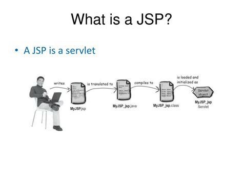 Ppt J2ee Web Fundamentals Lesson 7 Jsp Powerpoint Presentation Free Download Id2857640