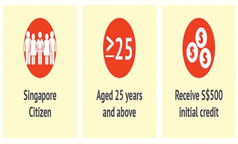 Skillsfuture Credit To Be Made Available From 1 January 2016