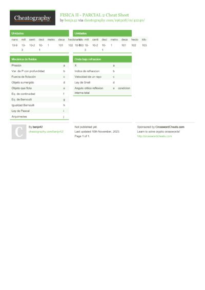 3200 Education Cheat Sheets Cheat Sheets For Every