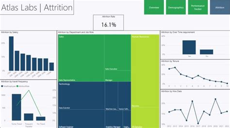 Nasr Al Zaben On Linkedin Data Powerbi Visualization Jobs