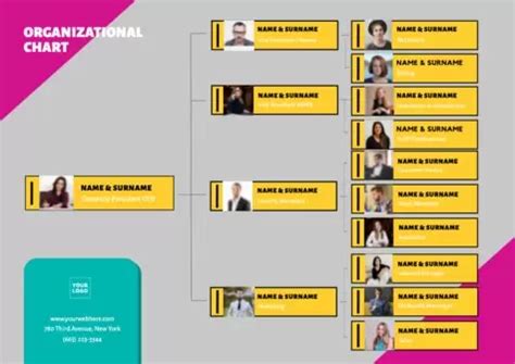 Edit Organization Charts Online Simply