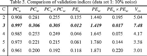 table 1 from fcm type cluster validation in fuzzy co clustering and collaborative filtering