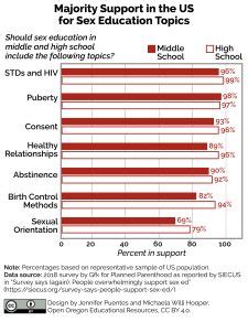 10 2 Sexuality Sociology In Everyday Life