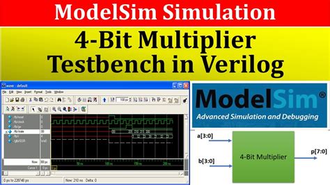 Verilog Simulation Of 4 Bit Multiplier In Modelsim Verilog Tutorial Youtube