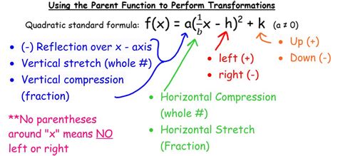 Transformations On Quadratic Functions Vertex Form 11th 12th Grade