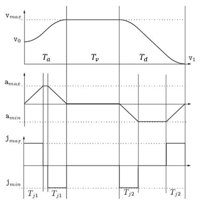 HPM APP Hpm Motor LIB USER GUIDE
