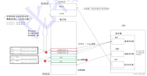 【c语言进阶】函数栈帧与可变参数列表(函数调用,函数栈帧,可变参数列表,递归调用)帧栈返回值较大 Csdn博客 【c语言进阶】函数栈帧与可变参数列表(函数调用,函数栈帧,可变参数列表,递归调用)帧栈返回值较大 Csdn博客