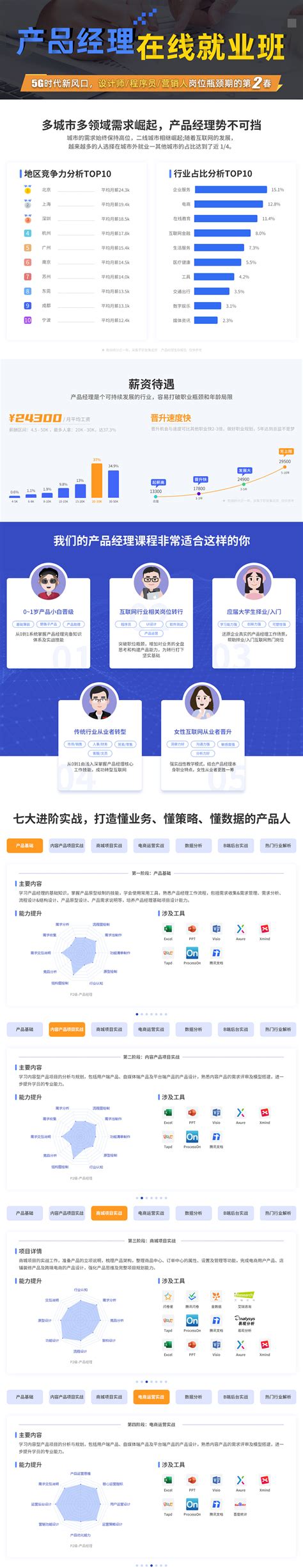 【年度钻石会员】 产品经理课程 产品经理就业班 博学谷