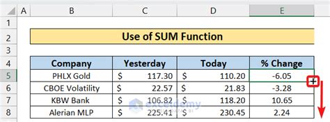 How To Calculate Delta Percentage In Excel 4 Easy Methods