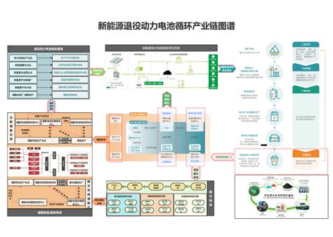 废旧轮胎 Boardmix社区专题