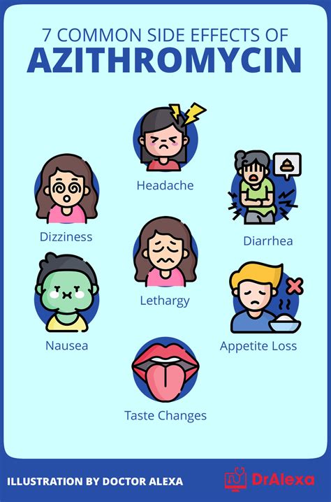 Azithromycin Fda Warning
