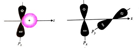 Why Does Type Of Overlap Given In The Following Figure Not Result In B