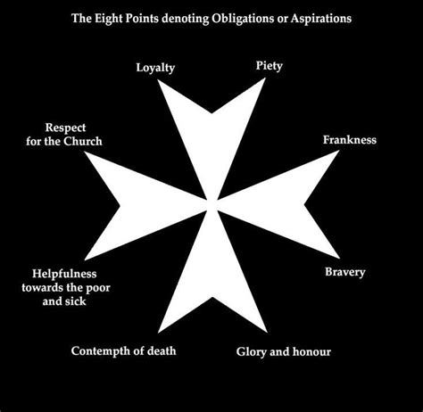 Best 13 Jerusalem Cross The Crusader Cross Meaning Symbolism And