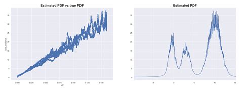 Understanding Density Based Clustering Kdnuggets