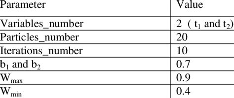 Parameter Settings Of The Pso Algorithm Download Table