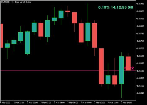 Price Line Indicator For Mt5