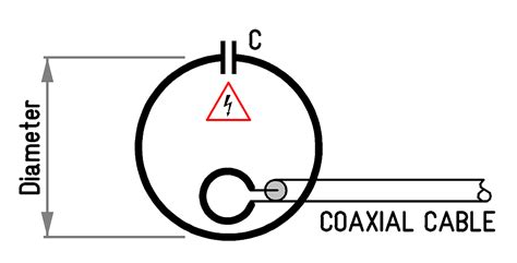Online Calculator Loop Antenna Online Calculator Loop Antenna