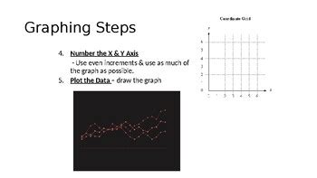 Graphing Notes PPT By Laura Wilkerson TPT