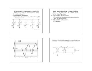 FUNDAMENTALS OF BUS PROTECTION Handouts Pdf Auto Technology Automotive