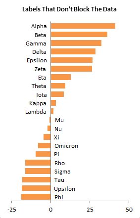 Axis Labels That Don T Block Plotted Data Peltier Tech