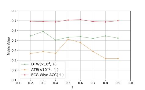 Personalized Heart Disease Detection Via Ecg Digital Twin Generation