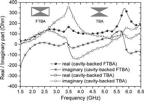 Triangular Septal Nucleus Semantic Scholar