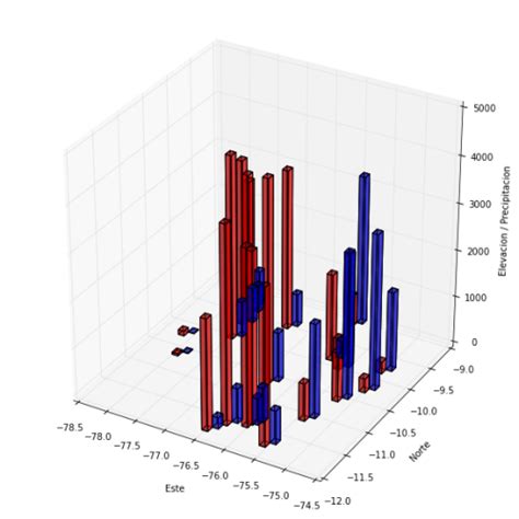 regional precipitation analysis with python — hatari labs