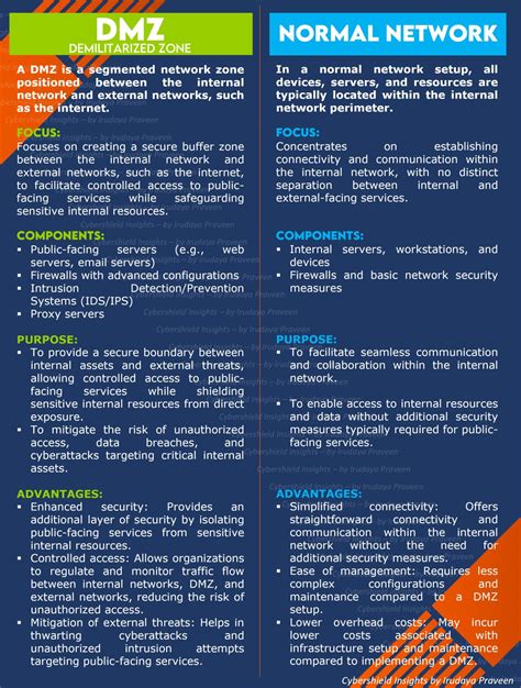 Vinay K Posted On Linkedin