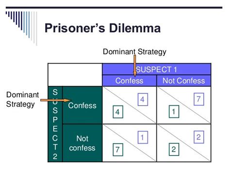 lecture 17 game theory