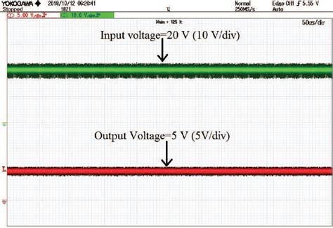 Experimental output voltage VO 5V for α 40 Download Scientific Diagram