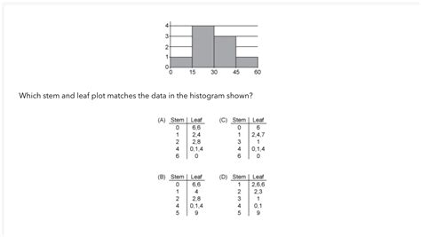 Solved Which Stem And Leaf Plot Matches The Data In The