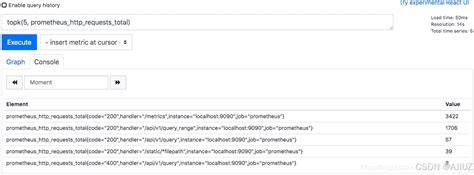 Prometheus学习笔记 Csdn博客