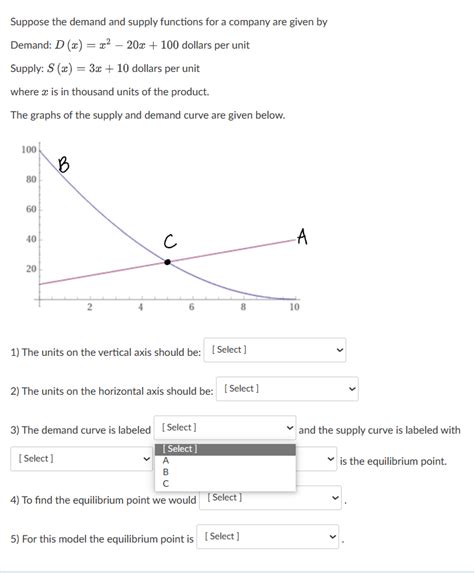 Solved Suppose The Demand And Supply Functions For A Company