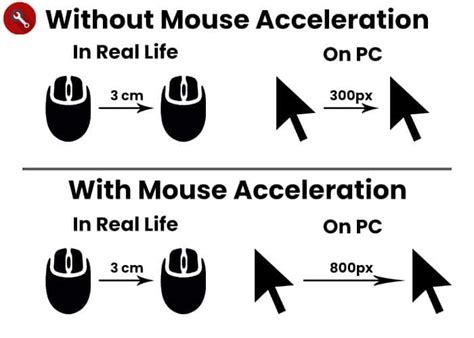 What Is Mouse Acceleration 2025 Explanation Bestsettings Com