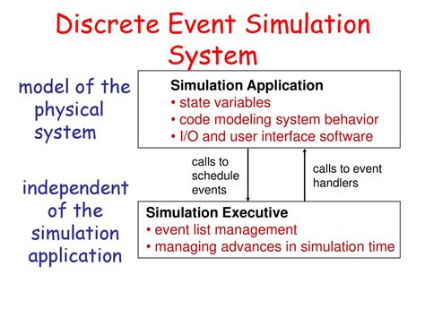 Parallel Discrete Event Simulations Ppt Download