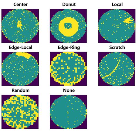 Pdf A Deep Convolutional Neural Network Based Multi Class Image