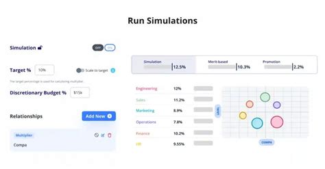 how compup can help you allocate your money effectively anurag dixit