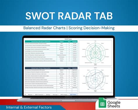 SWOT Analysis Strategic Planner Google Sheets Tool Interactive Business Insight Etsy