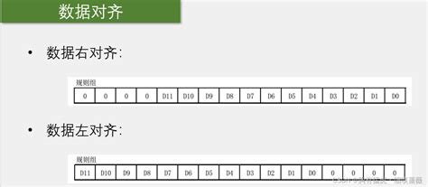 Stm32 Adc数模转换stm32f103c8t6ad转换 Csdn博客 Stm32 Adc数模转换stm32f103c8t6ad转换 Csdn博客