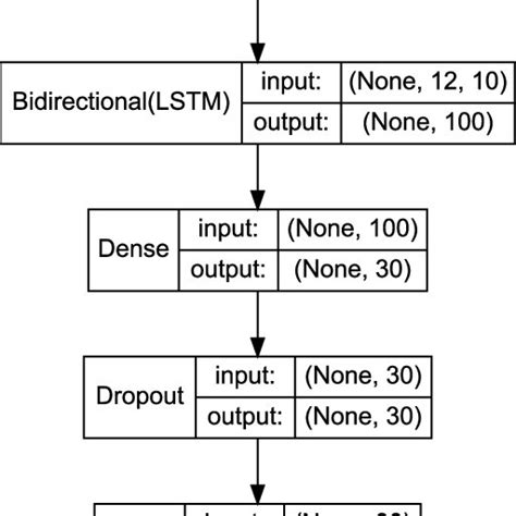 Neural Network Model Of The Binding Affinity Prediction For H 2k B Download Scientific