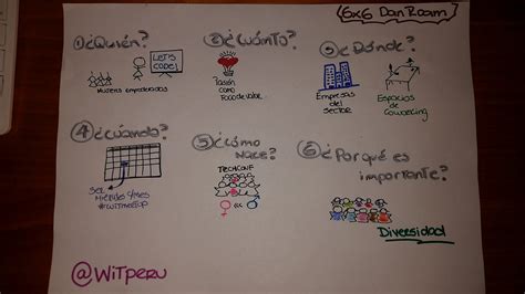 Análisis Y Visualización De Datos Con Pandas And Matplotlib By Stephanie Frias Code Like A Girl