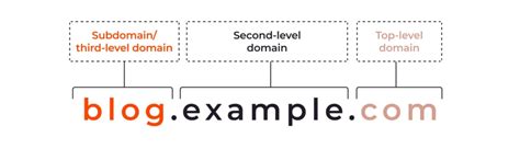 هاست نیم hostname چیست؟ نحوه یافتن هاست نیم کامپیوتر و سرور وب آیدین