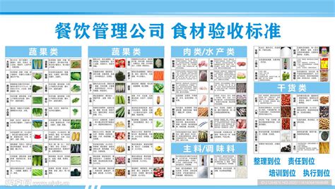 食材验收标准设计图 其他 广告设计 设计图库 昵享网nipic cn