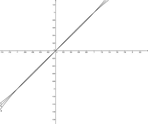 Graphs of ρ g r π arg sin r and r g ρ sin πρ Download Scientific Diagram
