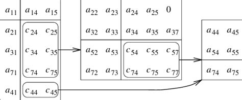 Multifrontal Factorization Of A 7 By 7 Sparse Matrix Download