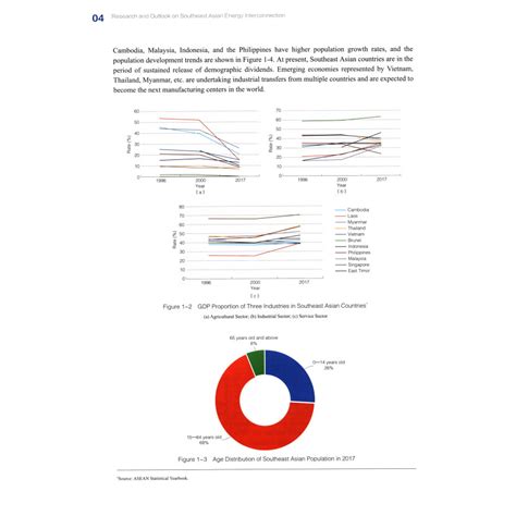 Research And Outlook On Southeast Asian Energy Interconnectionby Global